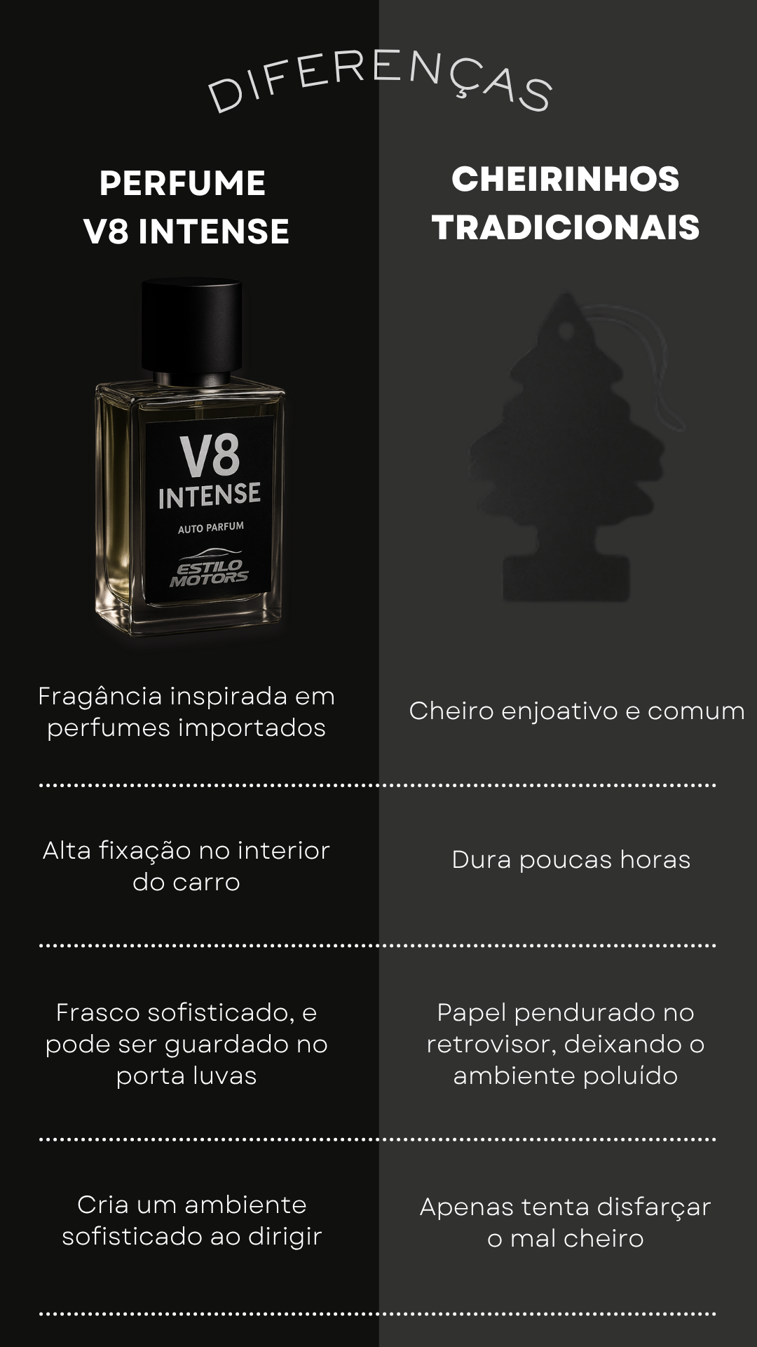 Perfume V8 Intense - Estilo Motors